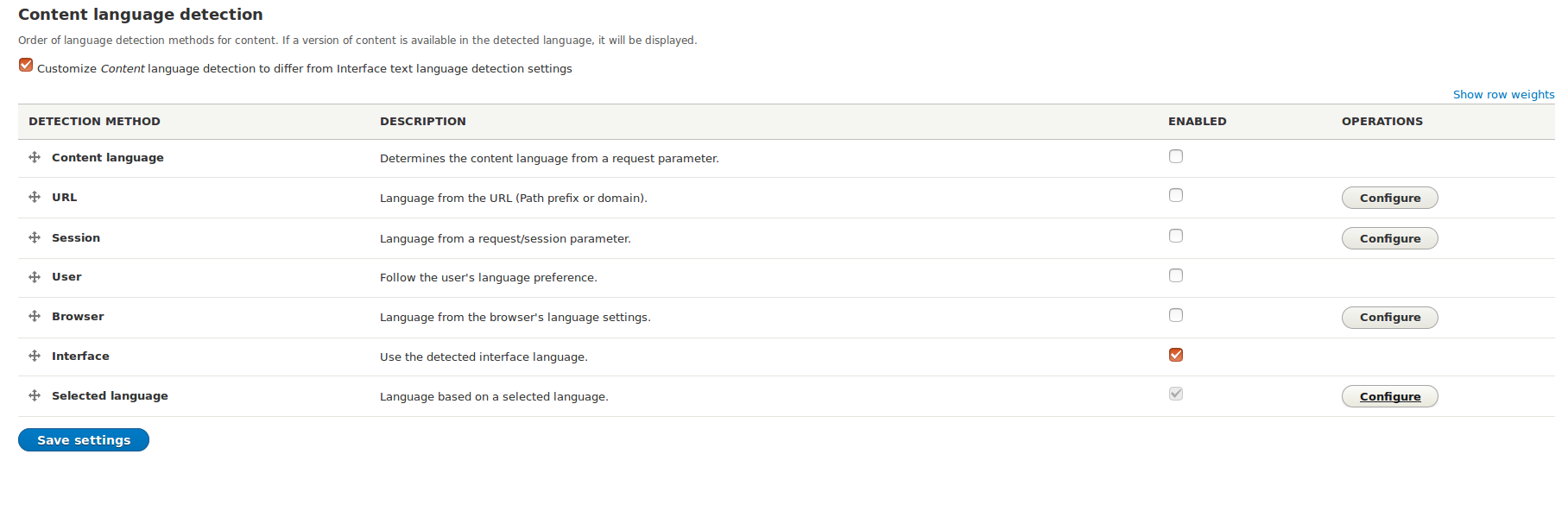 Make it possible to disable language detection method 'Selected language' [#2822532] | Drupal.org